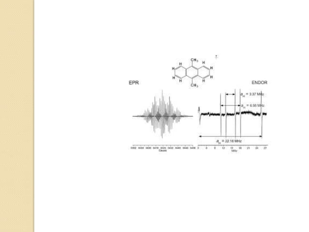 Electron Spin Resonance Spectroscopy(ESR) OR Pulse Magnetic Resonance ...