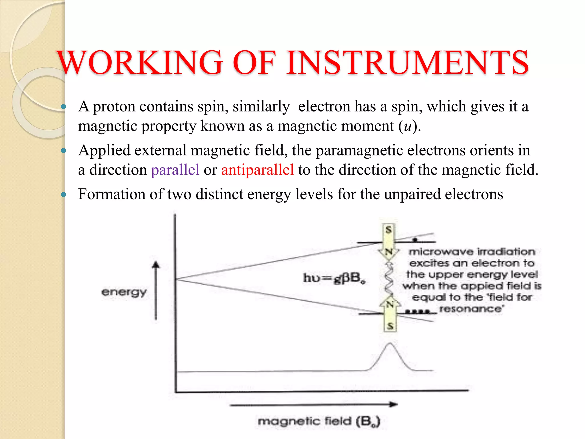 Electron Spin Resonance Spectroscopy (ESR) Or Pulse Electron Magnetic ...