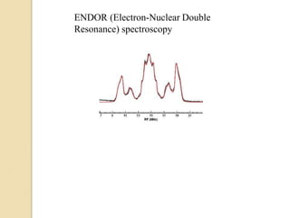 Electron Spin Resonance Spectroscopy (ESR) Or Pulse Electron Magnetic ...