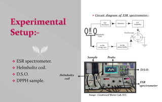 ESR spectroscopy ppt priyanka patel.pptx