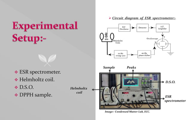 ESR spectroscopy ppt priyanka patel.pptx