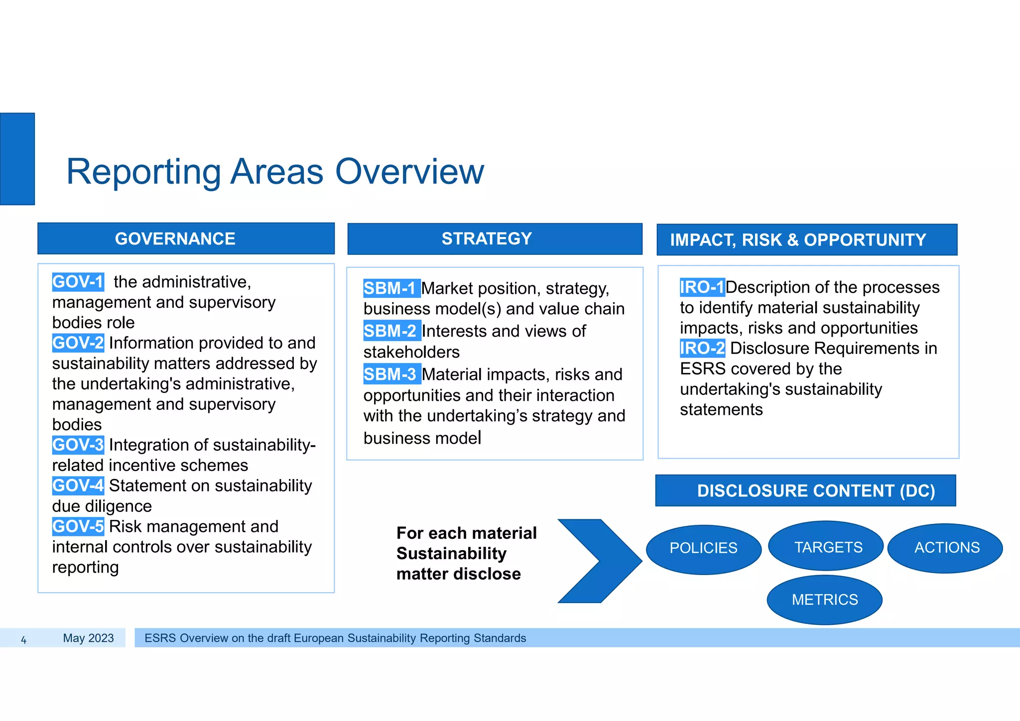 ESRS2 General Disclosures.pdf