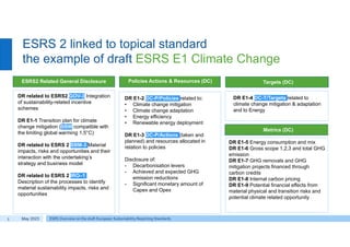 ESRS2 General Disclosures.pdf