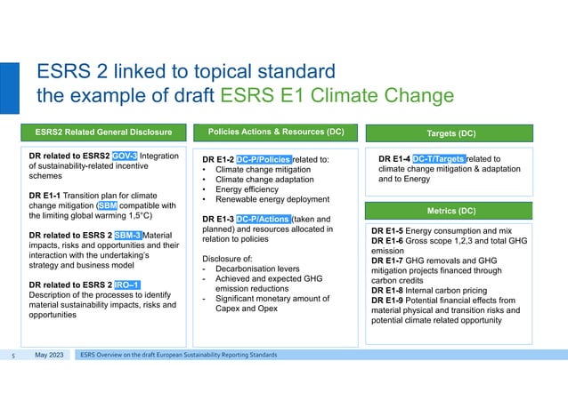 ESRS2 General Disclosures.pdf | Business | Business and Finance