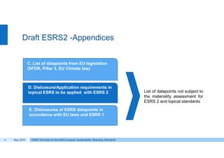 ESRS2 General Disclosures.pdf