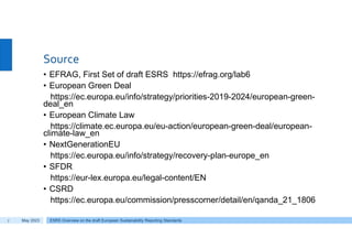 ESRS2 General Disclosures.pdf