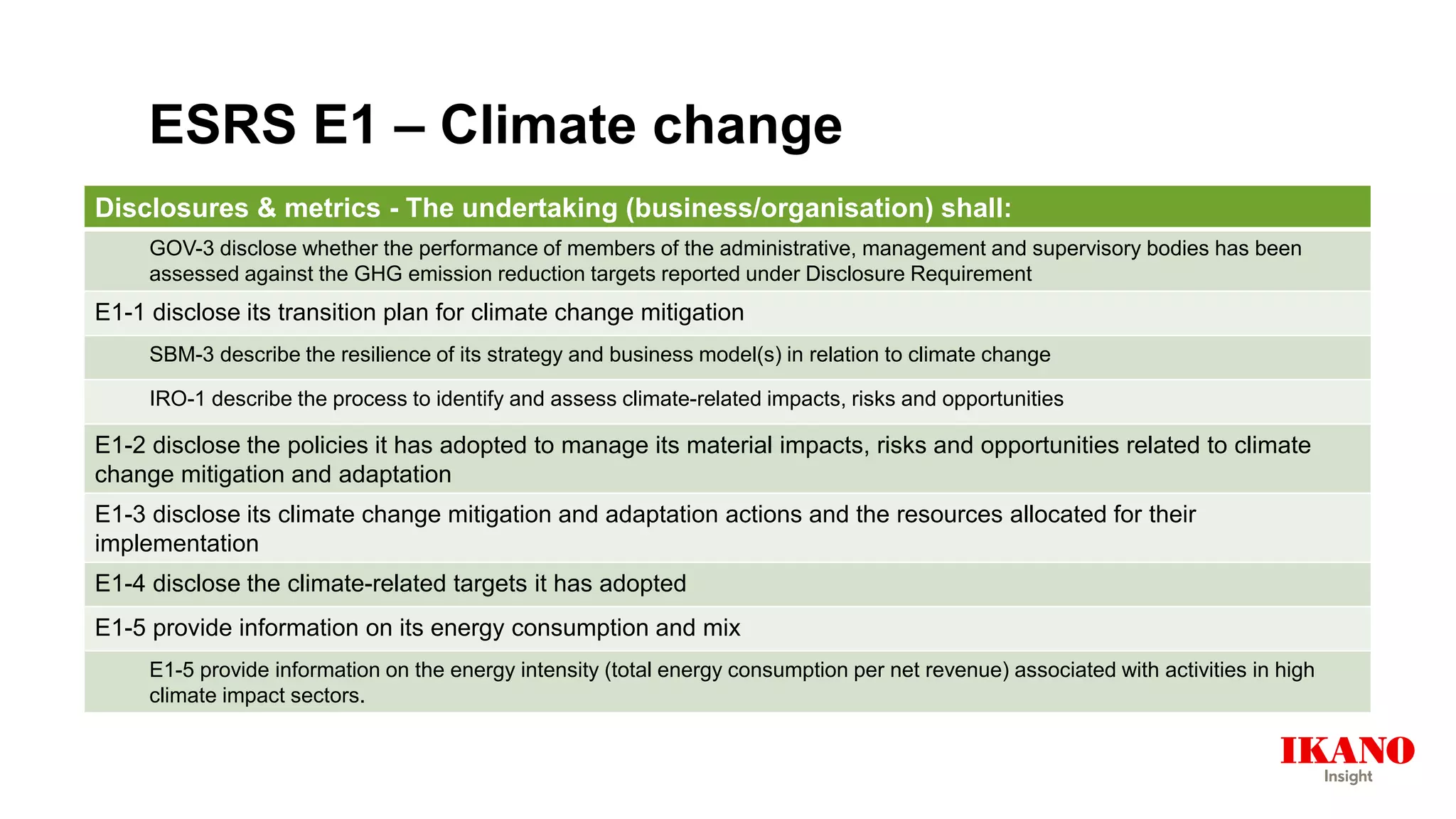 ESRS Analysis - Metrics & Disclosures - Ikano Insight Dec 2022.pdf