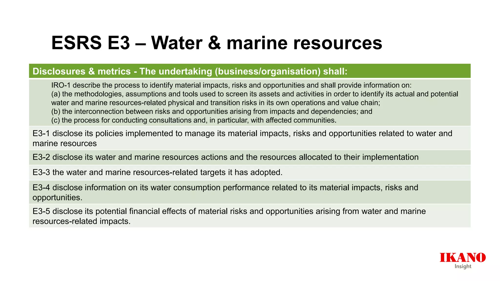 ESRS Analysis - Metrics & Disclosures - Ikano Insight Dec 2022.pdf