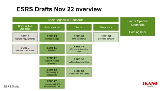 ESRS Analysis - Metrics & Disclosures - Ikano Insight Dec 2022.pdf