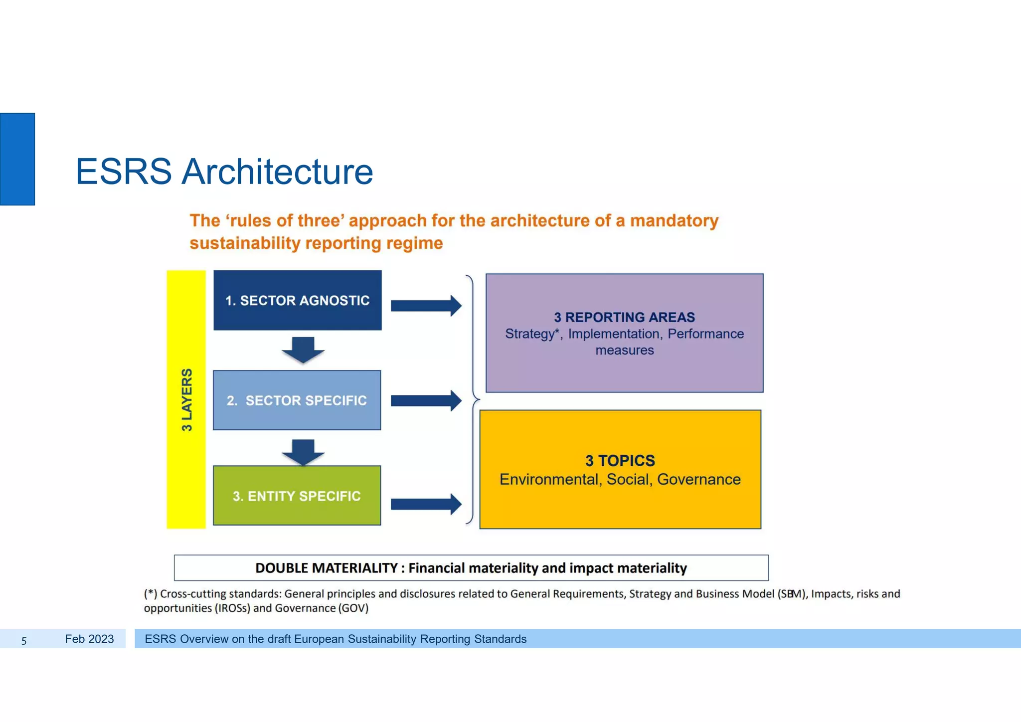ESRS first set of draft European Sustainability Reporting Standards.pdf