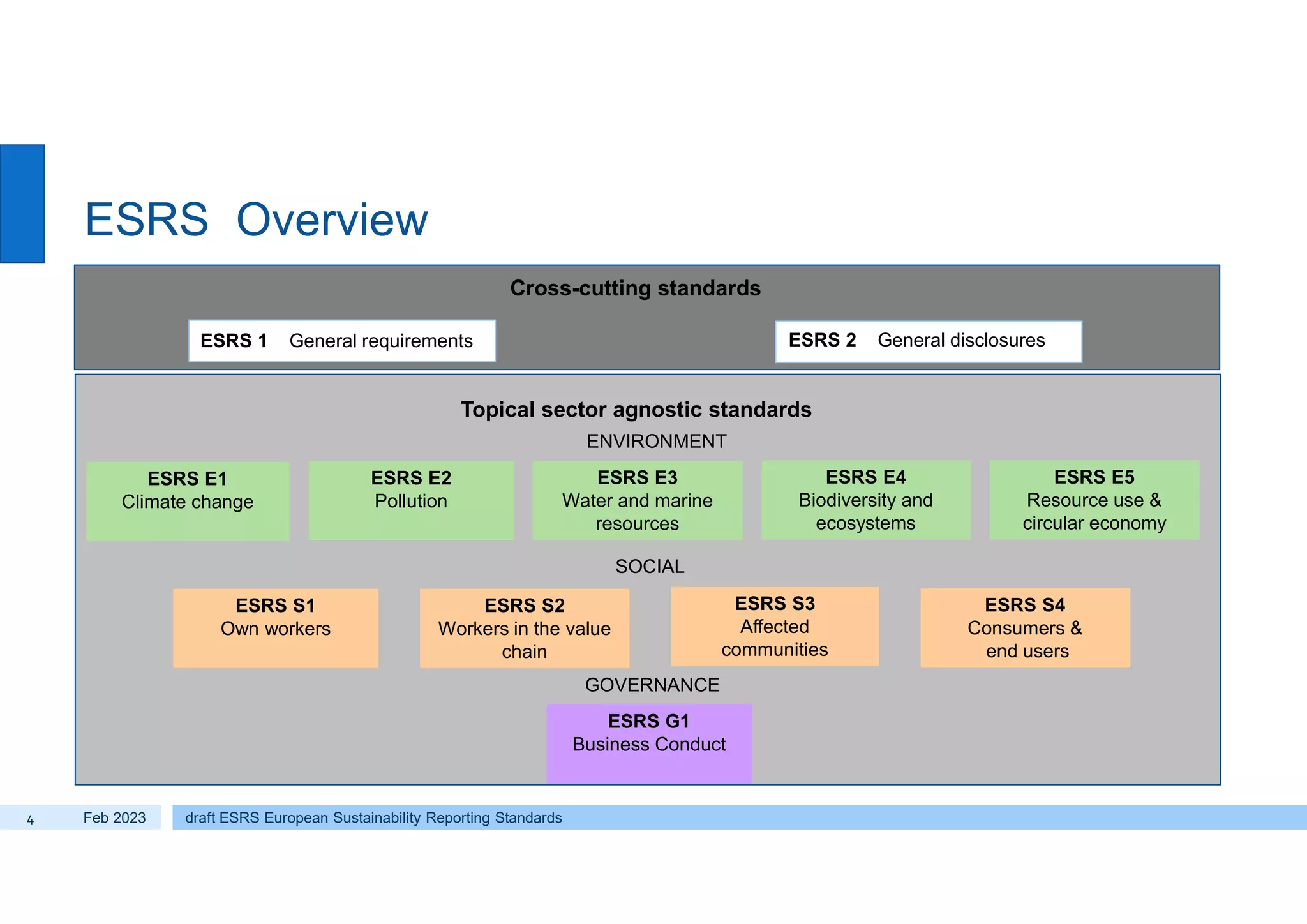 ESRS_first set of draft European Sustainability Reporting Standards.pdf