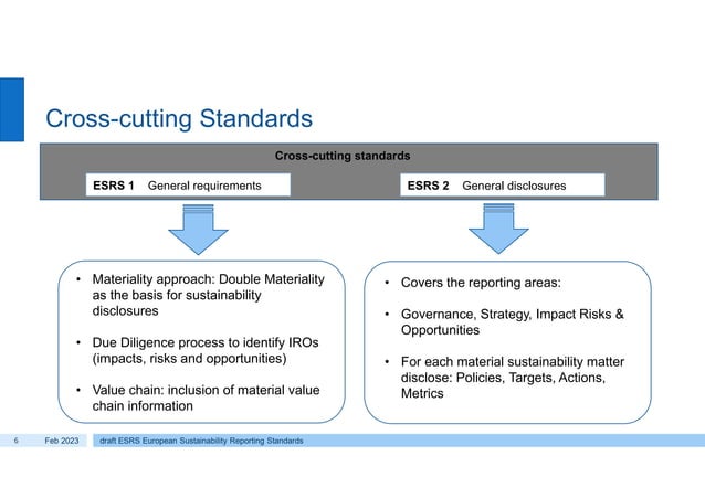 ESRS first set of draft European Sustainability Reporting Standards.pdf