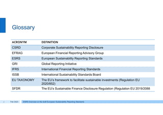 ESRS first set of draft European Sustainability Reporting Standards.pdf