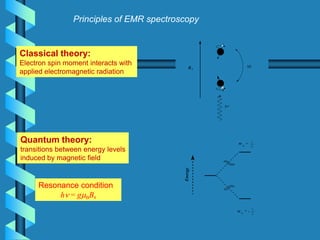 ESR SPECTROSCOPY | PPT