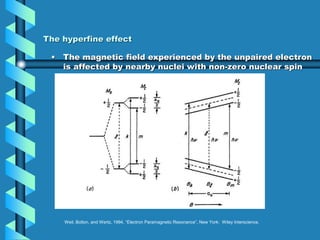 ESR SPECTROSCOPY | PPT