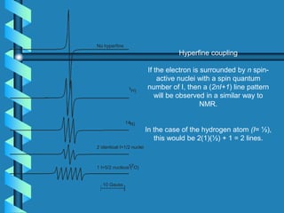 ESR SPECTROSCOPY | PPT
