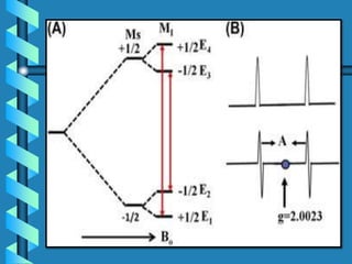 ESR SPECTROSCOPY | PPT
