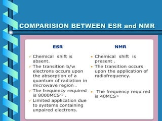 ESR SPECTROSCOPY | PPT