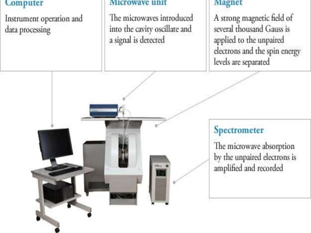 ESR Spectrometers.pptx | Chemistry | Science