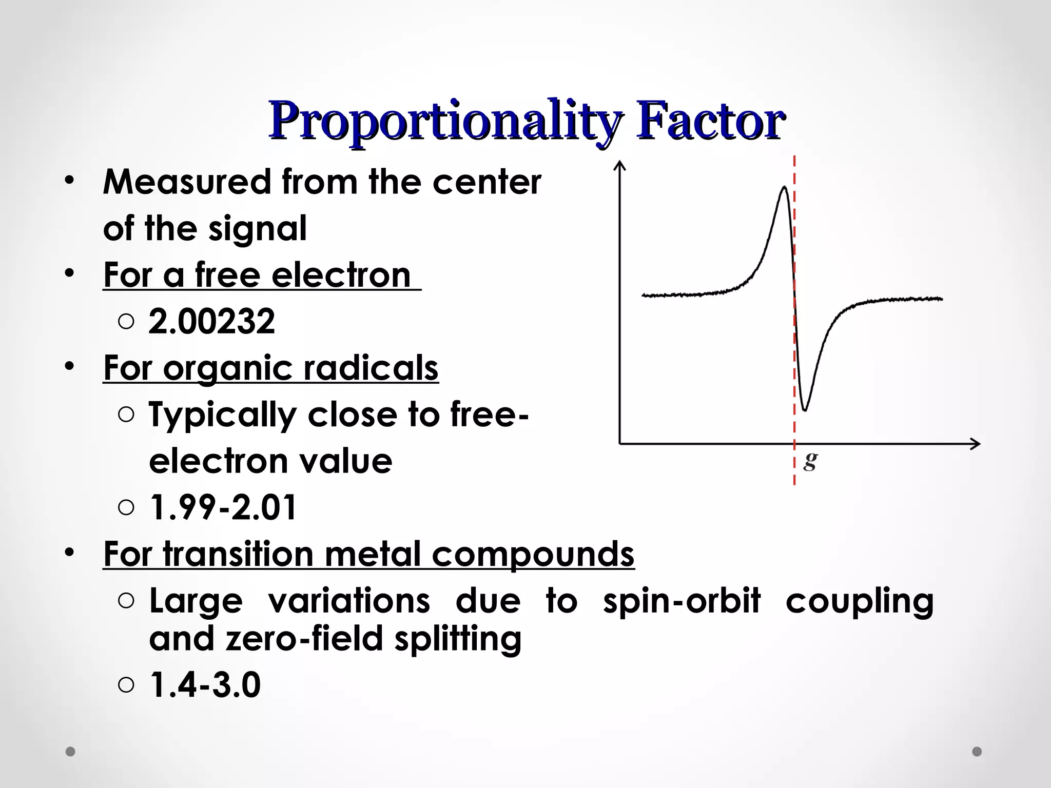 Electron Spin Resonance (ESR) Spectroscopy | PPT