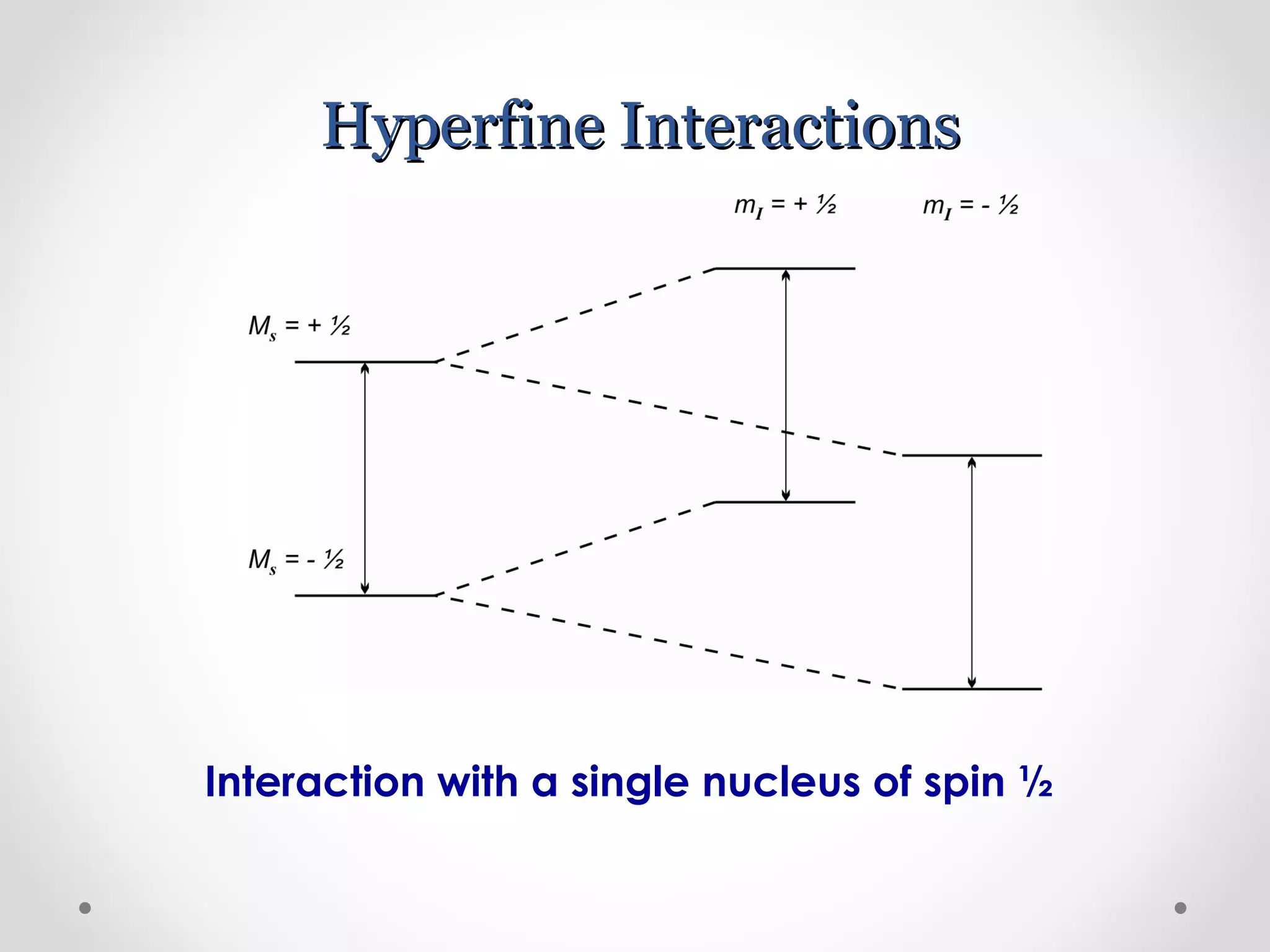 Electron Spin Resonance (ESR) Spectroscopy | PPT