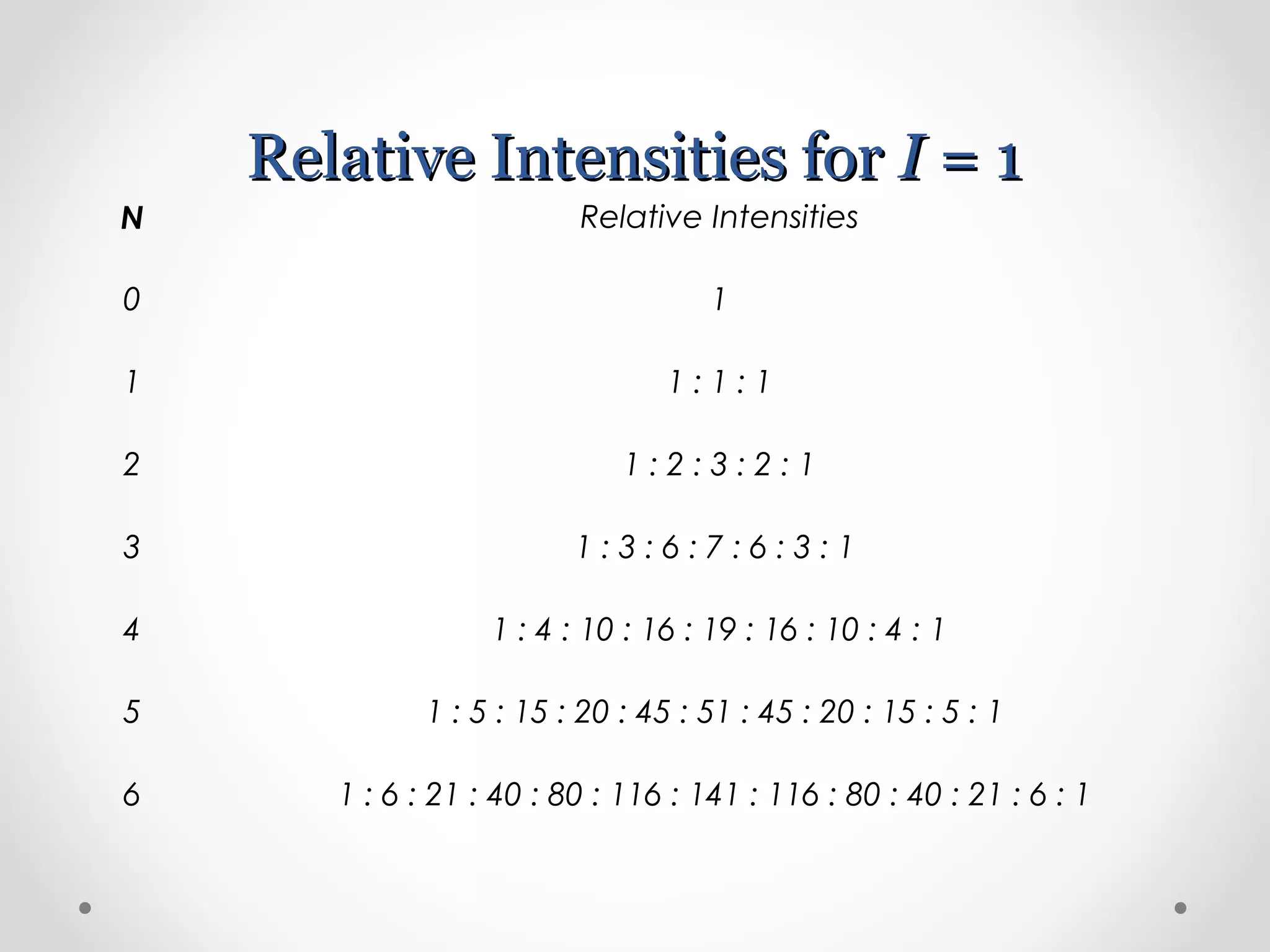 Electron Spin Resonance (ESR) Spectroscopy | PPT