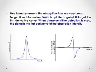Electron Spin Resonance (ESR) Spectroscopy | PPT