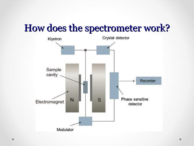 Electron Spin Resonance (ESR) Spectroscopy | PPT