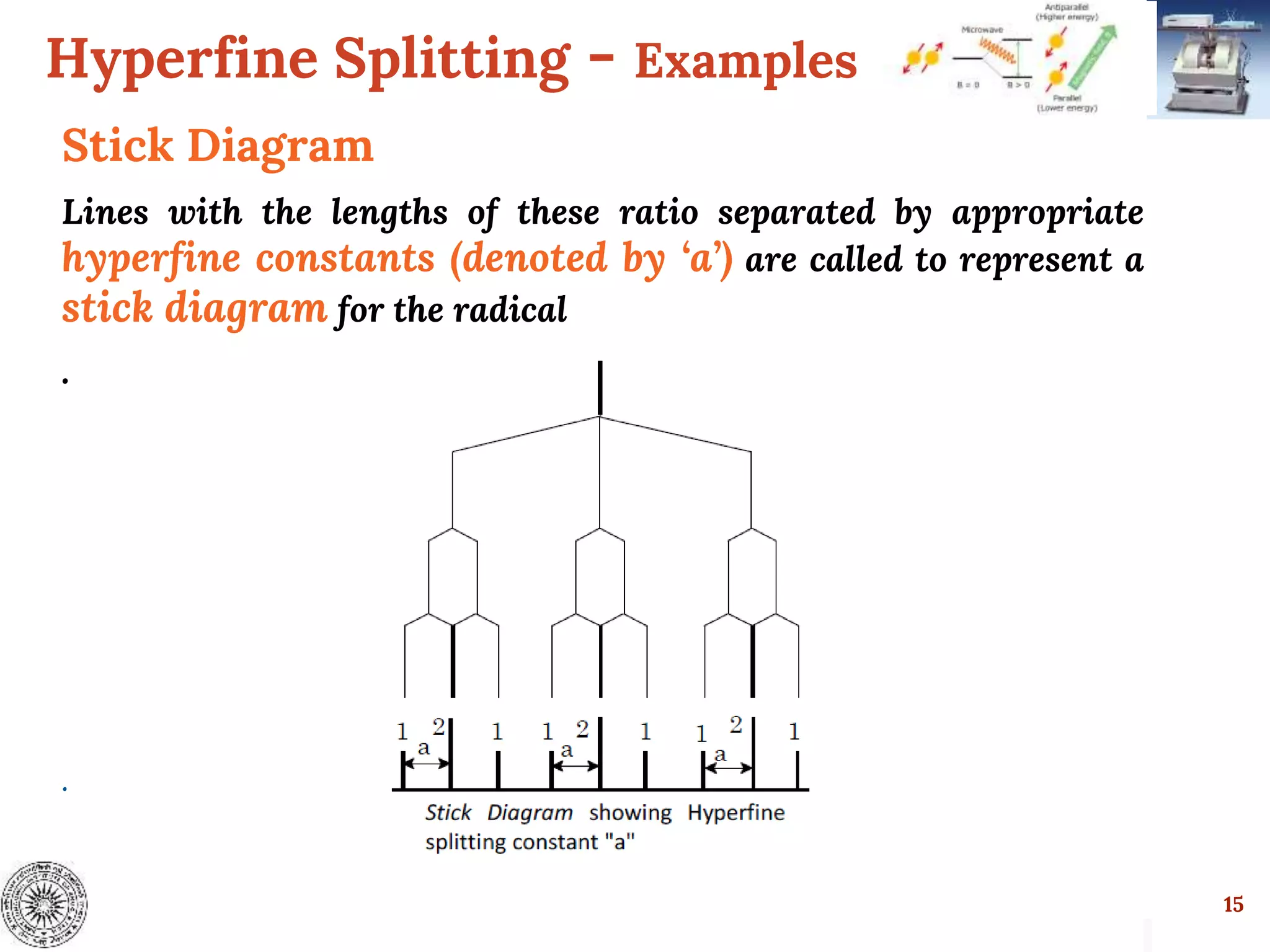 Esr spectroscopy | PPTX