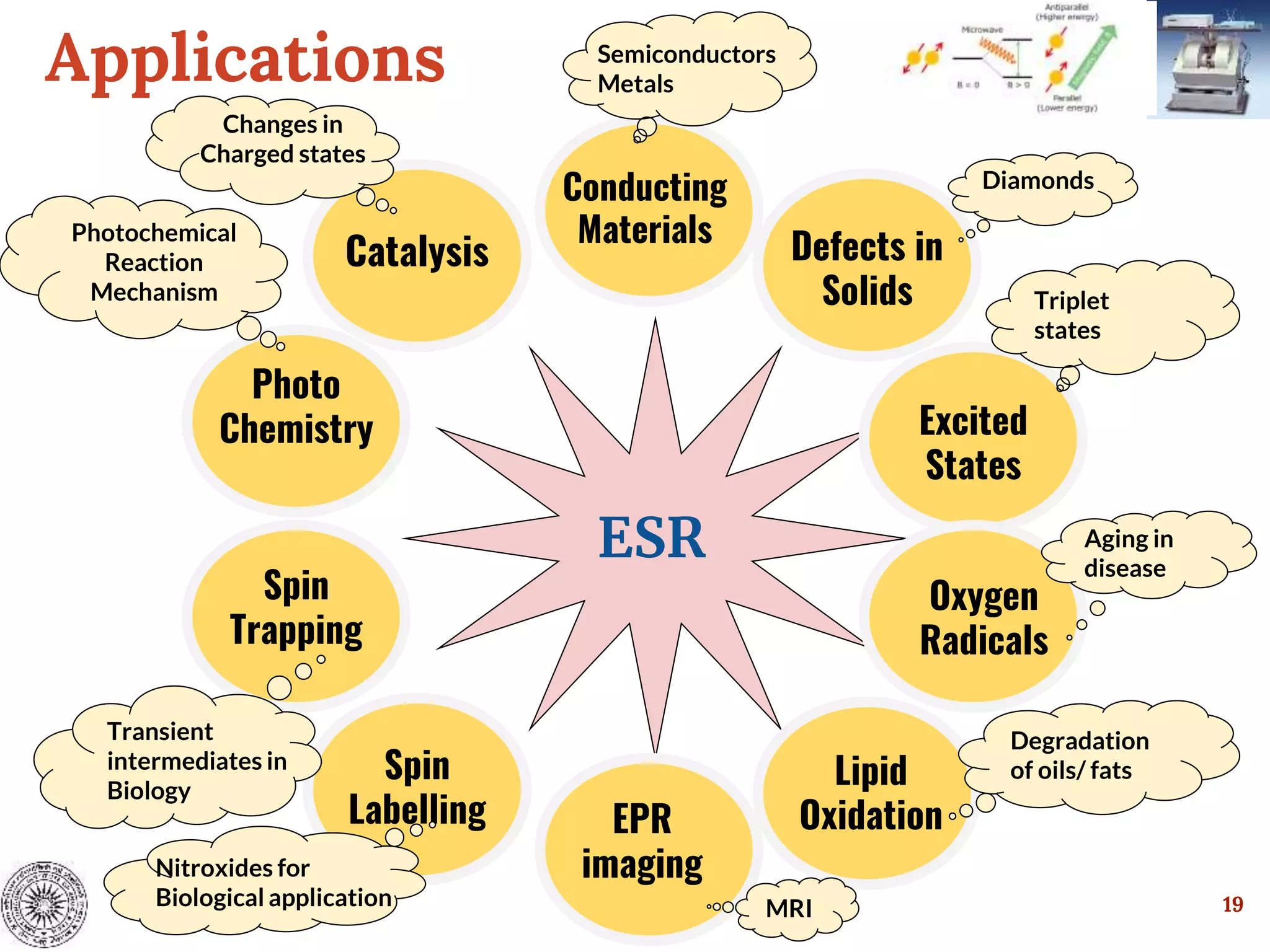 Esr spectroscopy | PPTX