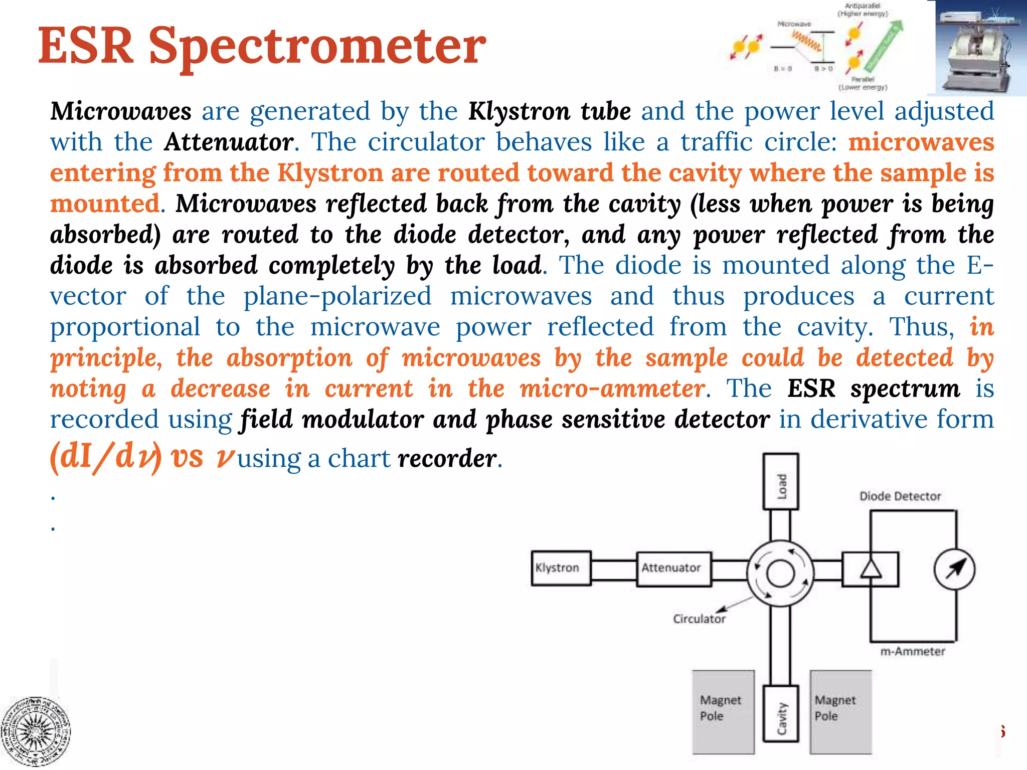 Esr spectroscopy | PPTX