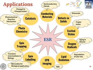 Esr spectroscopy | PPT