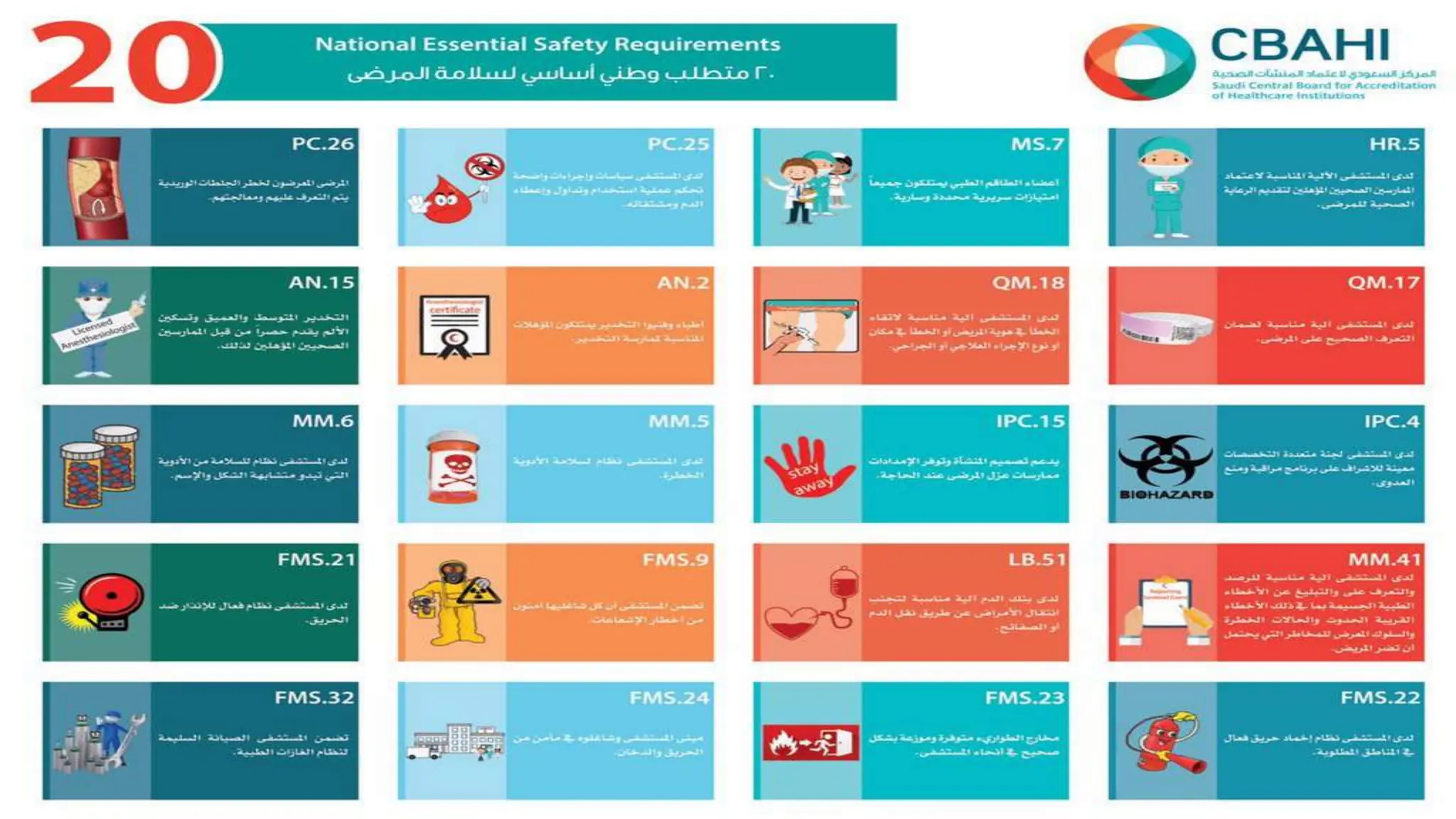 ESR (essential safety requirements) standards presentation.pptx