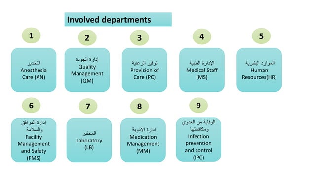 ESR (essential safety requirements) standards presentation.pptx