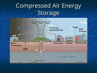 Electrical Energy storage systems presentation.ppt