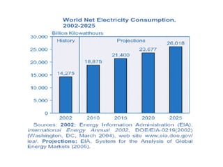 Electrical Energy storage systems presentation.ppt
