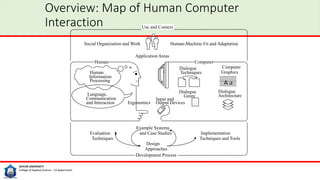 ESSENTIAL of (CS/IT/IS) class 02 (HCI) | PPTX | Computing | Technology ...
