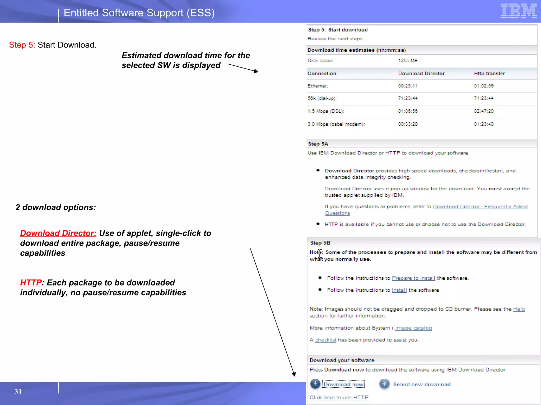 IBM entitled software support, how to use | PPT