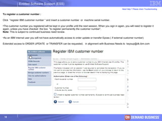 IBM entitled software support, how to use | PPT