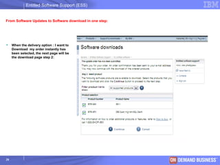 IBM entitled software support, how to use | PPT