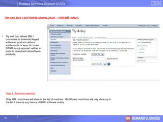 IBM entitled software support, how to use | PPT