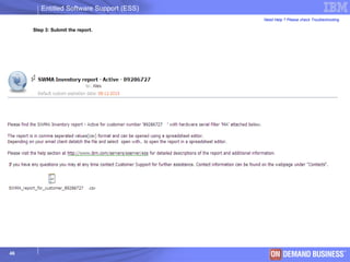 IBM entitled software support, how to use | PPT