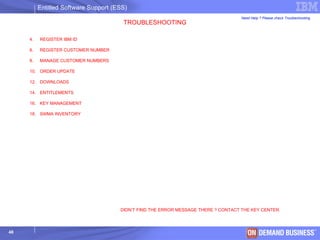 IBM entitled software support, how to use | PPT