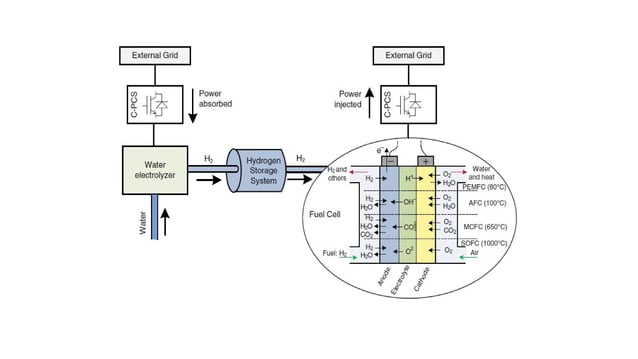 ESS - MOD 3 (1).pptx ktu eet438 ENERGY STORAGE SYSTEMS | PPTX
