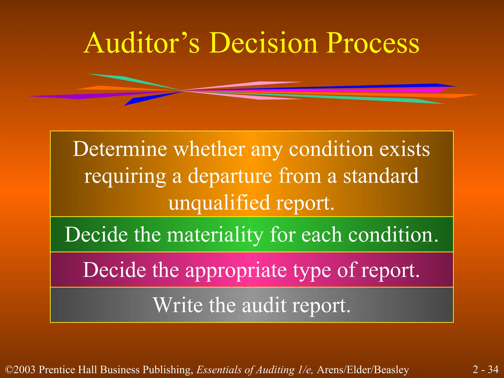 auditing reports chapter 1 arens fees accounting | PPT