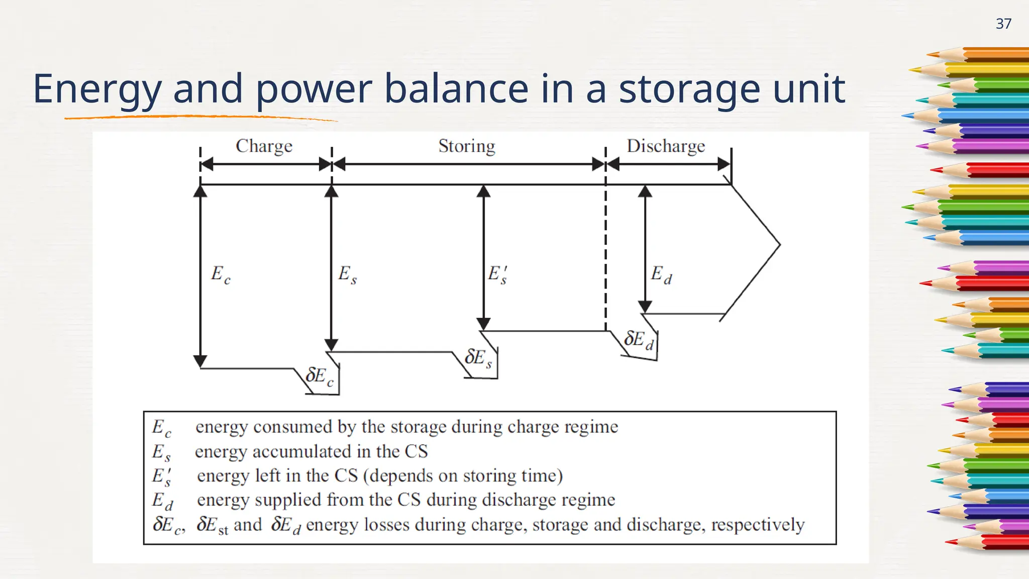 ESS 1 (1).pptx ktu eet438 ENERGY STORAGE SYSTEMS | PPTX
