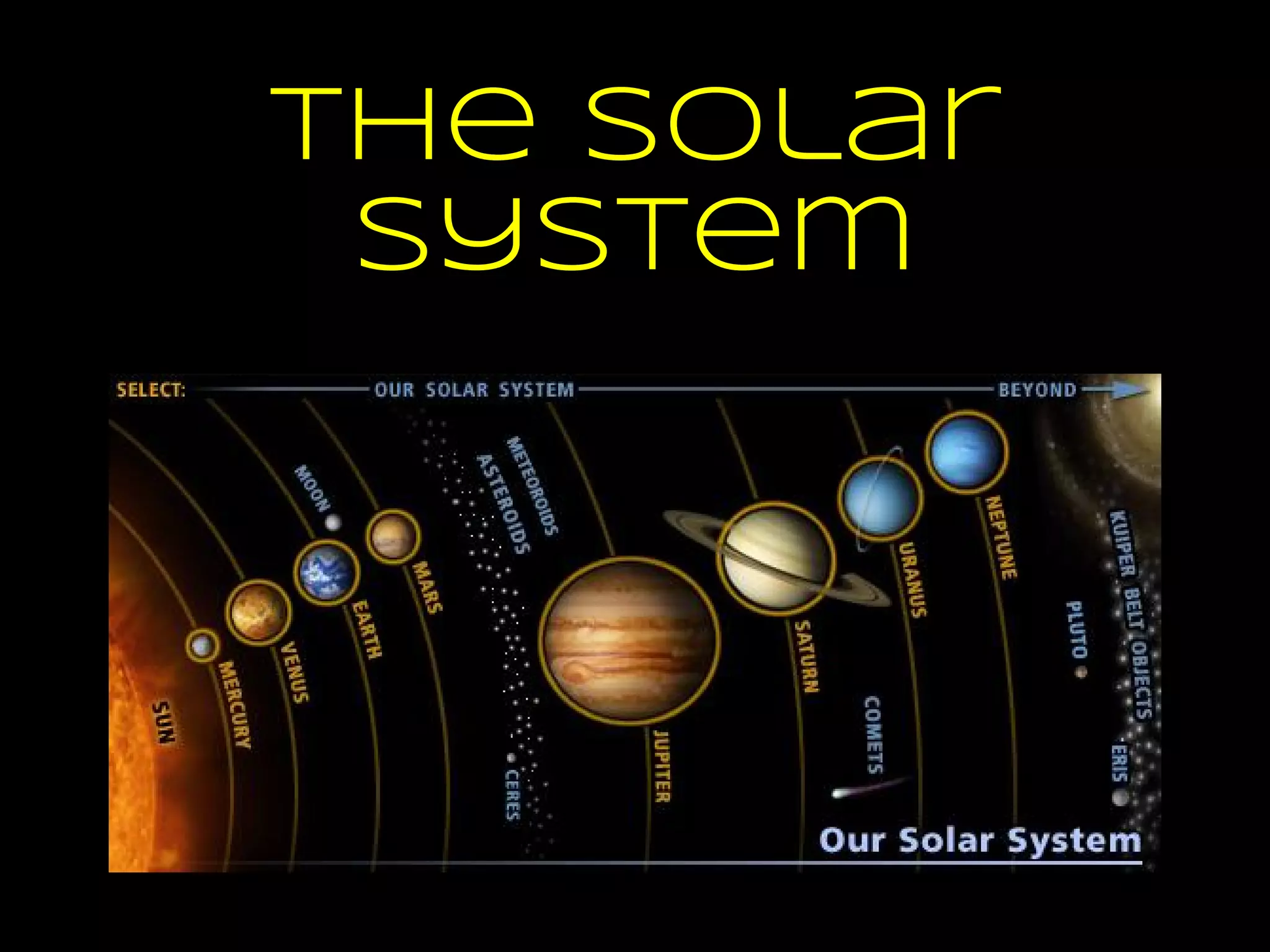 The Solar System | PDF | Space and Astronomy | Science