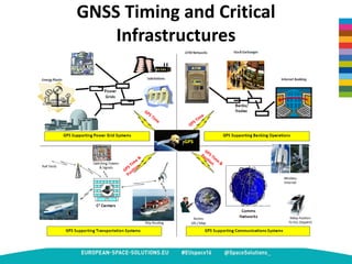 "GNSS-based Timing for Power Grids and other Critical Infrastructures ...