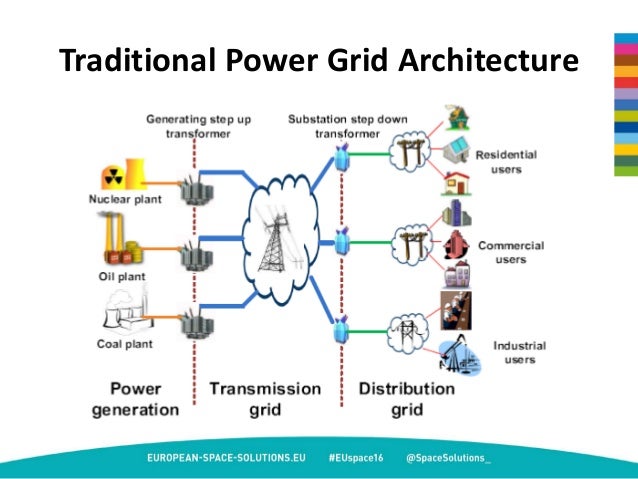 "GNSS-based Timing for Power Grids and other Critical Infrastructures"
