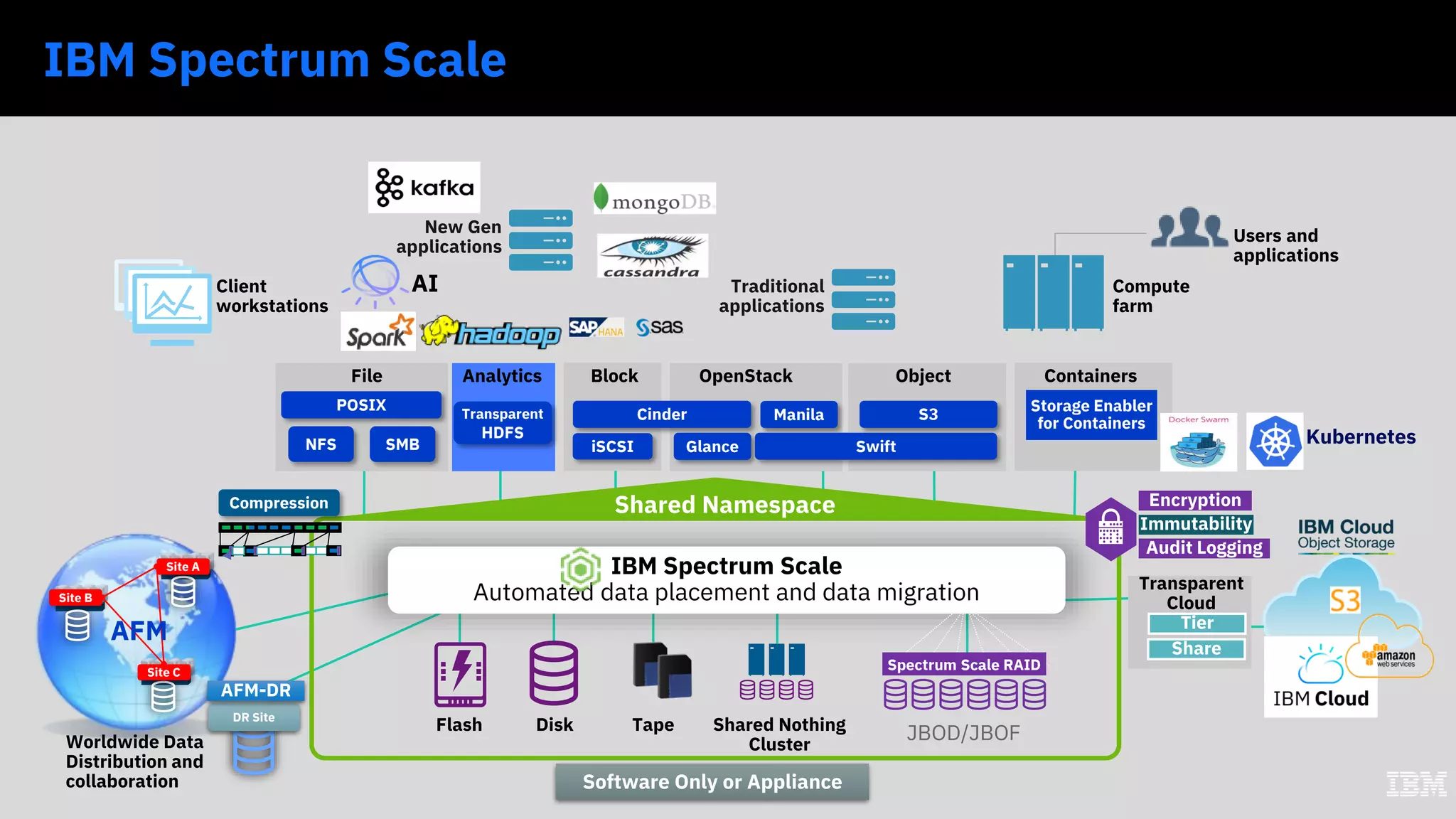 IBM Storage for AI - NVMe & Spectrum Scale 기술을 탑재한 ESS3000 | PDF